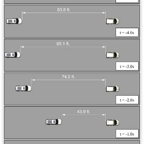 minimum safe distance calculations boxplot with varying parameter sets