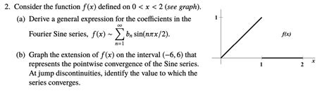 Solved Consider The Function F X Defined On 0