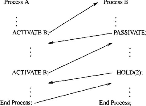 Figure 1 From The Validation Of A Multiprocessor Simulator Semantic