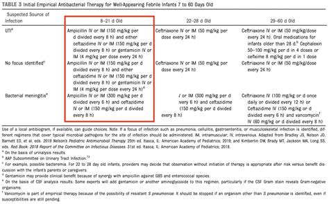 Febrile Infants The New Guideline Brown Med Peds