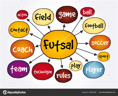 Mapa Mental De Futebol SOLOLEARN Pragmatic Play Drops And Wins