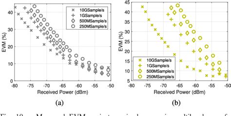 Figure 10 From Concurrent Multiband Direct Rf Sampling Receivers Semantic Scholar