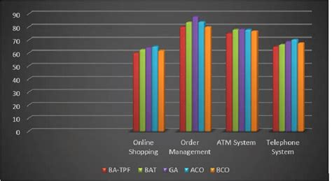Comparison Of Tcp Values Download Scientific Diagram