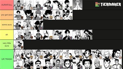 Blue Lock Final 46 Ranking Phase 2neo Egoist Leaguenel Tier List