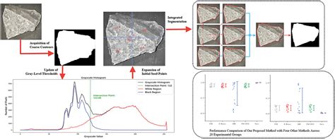 An Automatic Segmentation Method For Coal Gangue Based On Improved