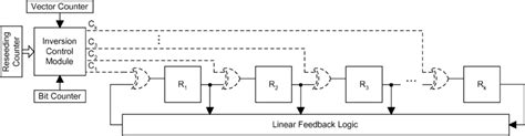 Dynamic Reseeding Scheme Download Scientific Diagram