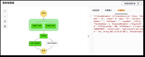 使用 Step Functions 编排从数据库到数据仓库的数据etl 亚马逊aws官方博客