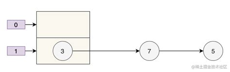 Why Is Hashmap Thread Unsafe Moment For Technology