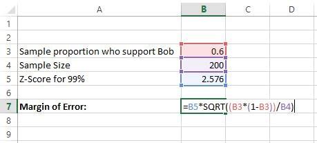 How To Calculate Margin Of Error In Excel Online Statistics Library StatisticalPoint
