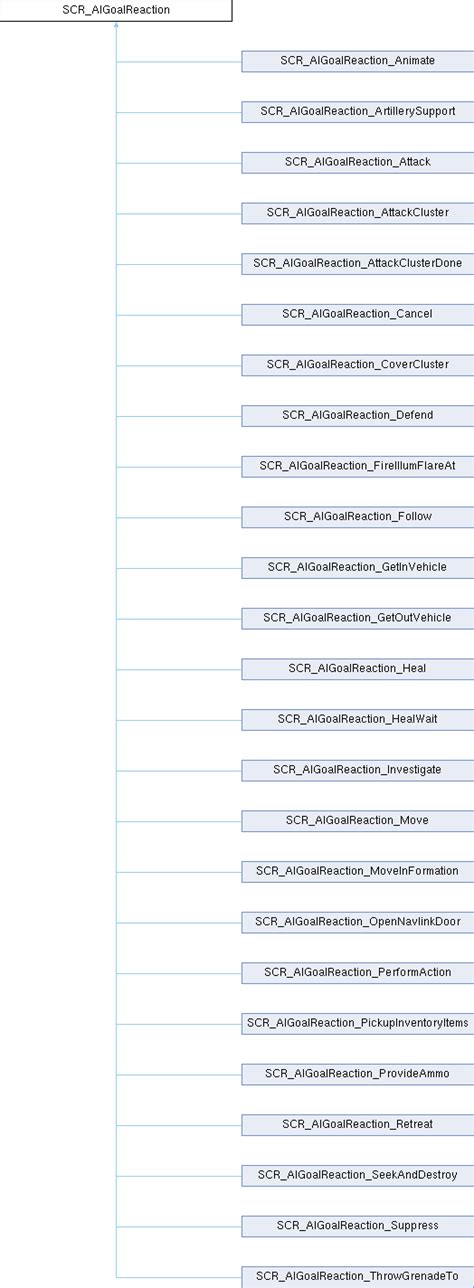Arma Reforger Script Api Scraigoalreaction Interface Reference