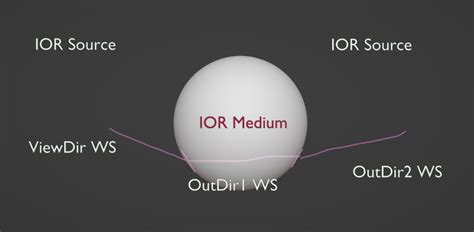 How To Use The Refract Node Unity Engine Unity Discussions