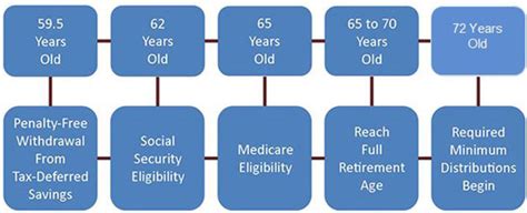 Are You Ready To Retire
