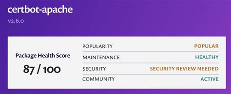 Adekunle Obalusi On Linkedin Unable To Locate Package Python Certbot