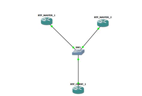 dark newt s it blog ntp and cisco time part 2 configuring a cisco