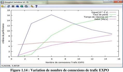 Figure 11 From Etude Et Optimisation Dun Backbone Ipmpls Semantic Scholar