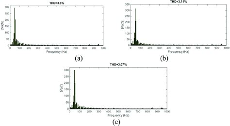 Simulated Thd For Excitation Winding Input Voltage A Excluding