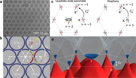 The Quadratic Node Semimetal Realized In A Photonic Microring Lattice A Download Scientific