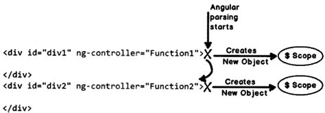 Angular Interview Questions In Net Btech Geeks