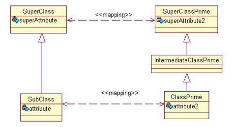 Inheritance Mapping GitBook