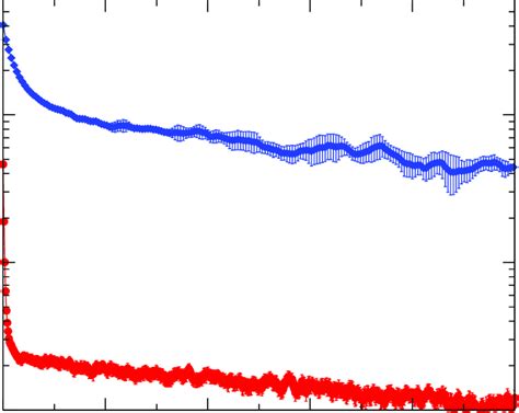 Time Correlation Function Of The Fluctuation δr ⊥ T R ⊥ T − R ⊥