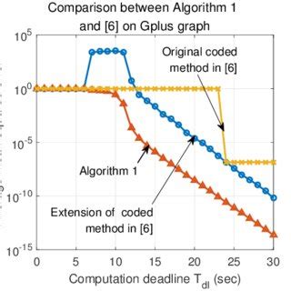 Experimental Comparison Between An Extended Version Of The Algorithm In Download Scientific