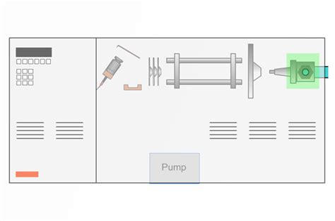 Fundamentals Of Gc Ms Video Training Course Chromacademy