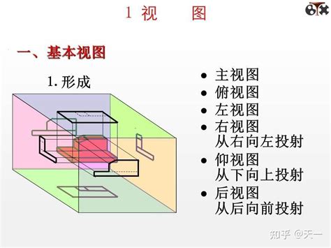 大一工程制图的六视图怎么画？ 知乎