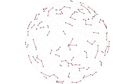 Nearest Neighbor Particles On A Sphere Paul Chaikin Observable