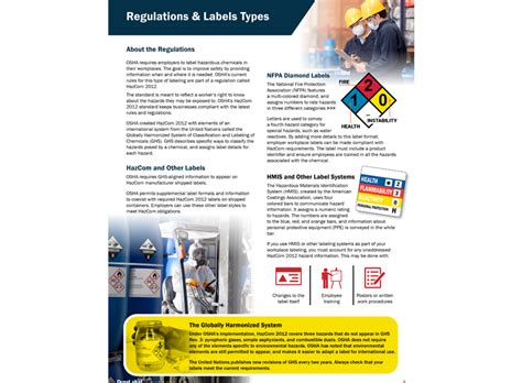 Hazcom Signage Hazcom Guide Duralabel
