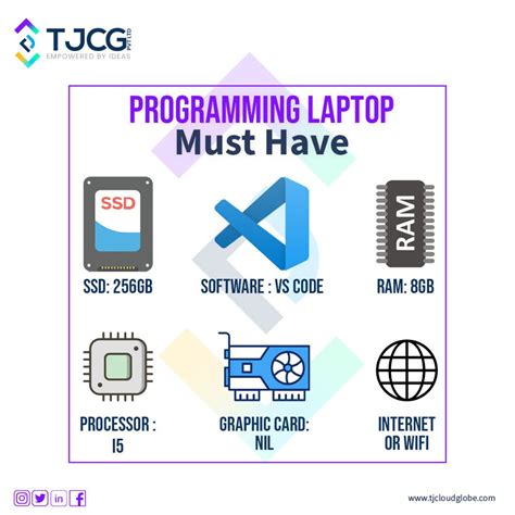 Tjcg Pvt Ltd Tj Cloud Globe Pvt Ltd On Linkedin Programming