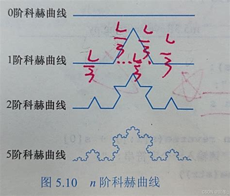 （python）实例8：科赫曲线（雪花曲线）绘制 csdn博客