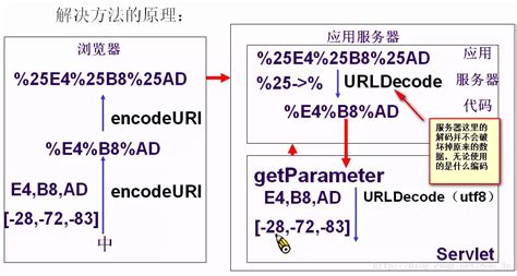AJAX入门这一篇就够了 知乎
