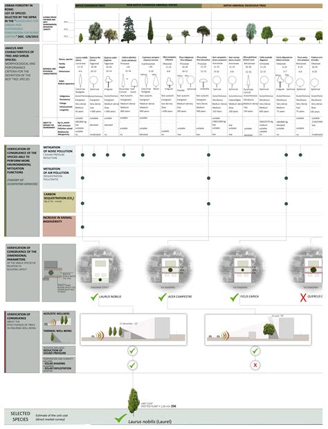 Integrated Ecosystem Design An Evaluation Model To Support The Choice