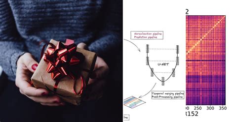 List Python Curated By Xi Zhu Medium