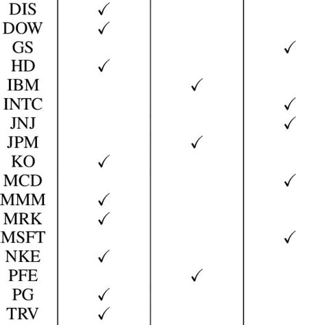 Average Mean Squared Error Per Model Per Dataset Download Scientific Diagram