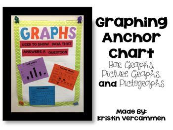 Graphing Anchor Chart