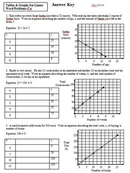 Real World Linear Equations Tables And Graphs Power Point 3 Lesson Pack