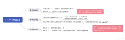 Python 箱线图异常值过大 箱线图处理异常值mob64ca13fa6a3c的技术博客51cto博客