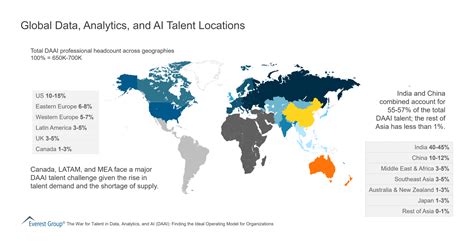 global data analytics and ai talent locations market insights