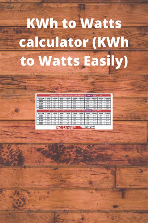 KWh To Watts Calculator KWh To Watts Easily Easy Rapid Calcs