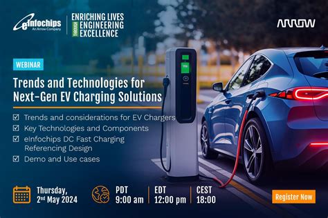 Anoop Shah On Linkedin Ienrichlives Innovation Techupdates Ev Arrowelectronics