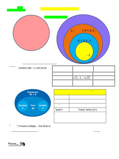 Alg 1 Unit 1 Foundations Of Algebra Pdf Numbers Multiplication