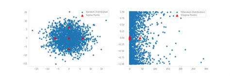 Beyond Linear Ii The Unscented Kalman Filter Quantdare