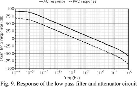 Figure 9 From A Universal Gyroscope Driving Circuit With 70db Amplitude