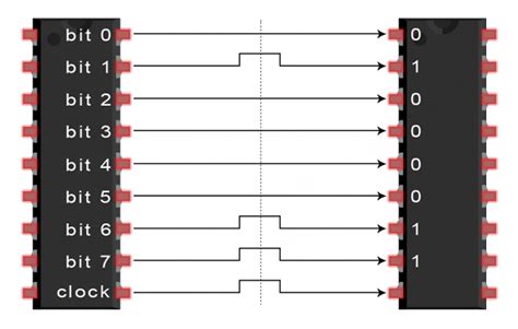 The Difference And Application Of SPI UART I C Communication Utmel
