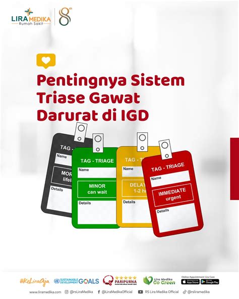Mengenal Sistem Triage Igd