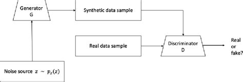Figure 1 From Recurrent Neural Networks For Multivariate Loss Reserving