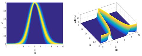 towards interval type 3 intuitionistic fuzzy sets and systems
