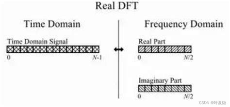 实数、复数fft 实数fft csdn博客