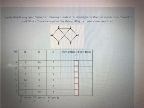 Solved Consider The Following Figure Distance Vector Routing Chegg